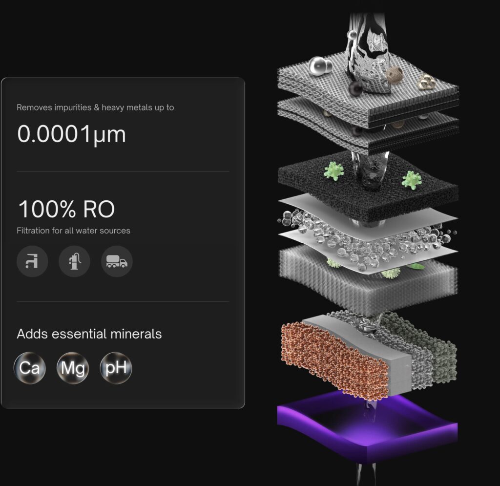 Greenpure Koreana Pro